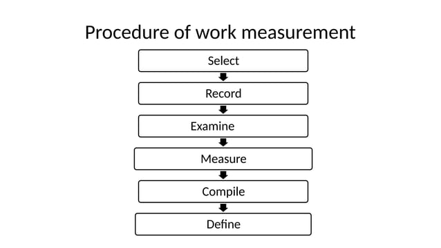 unit 2 lecture2 lob technique construction mgt.pptx