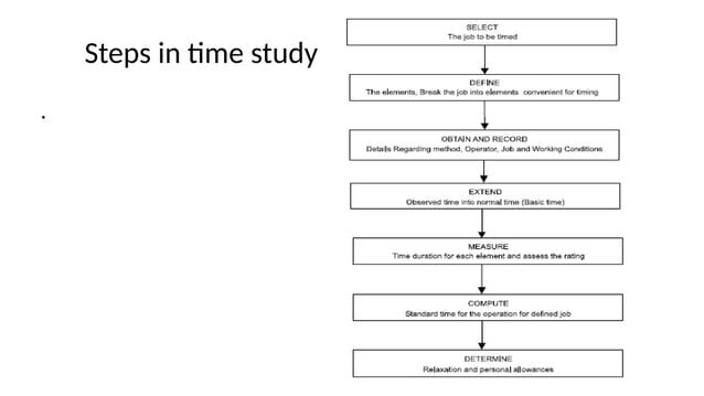 unit 2 lecture2 lob technique construction mgt.pptx
