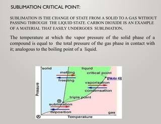 States Of Matter By: Pranati Srivastava.pptx