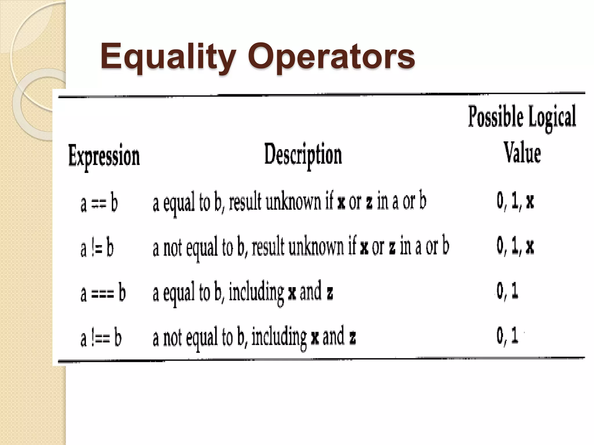 Verilog Operators Pptx