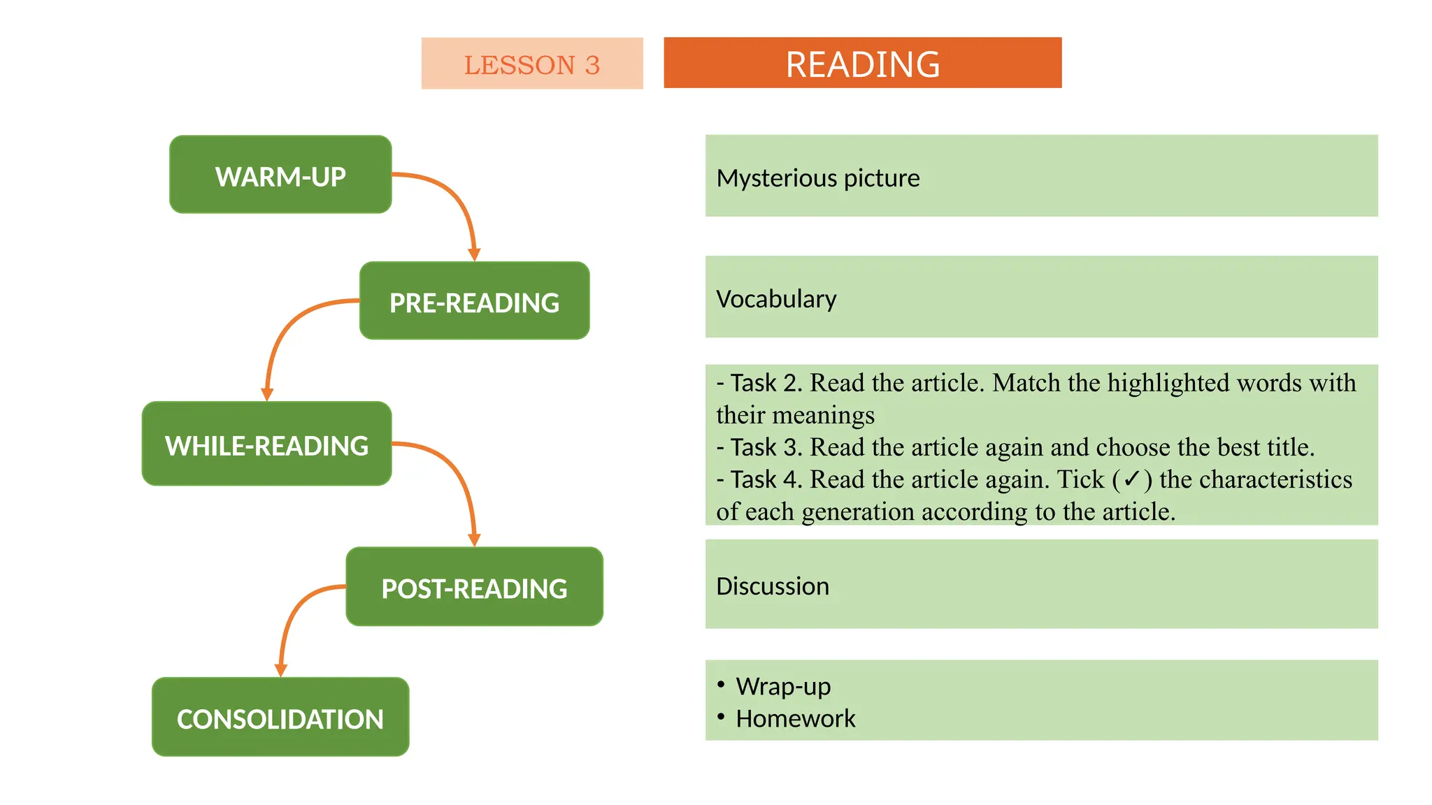 Unit 2_Lesson 3.pptx……………………………………………….. | PPTX