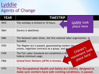 Lyddie: Unit2 lesson6 | PPT