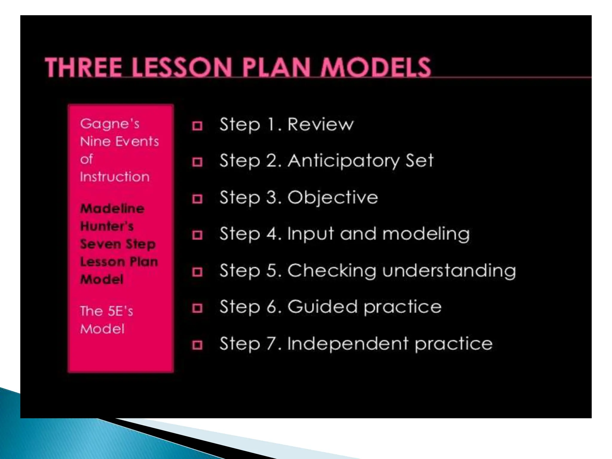 UNIT 2 LESSON PLANING 8601 Allama Iqbal Open University.pptx