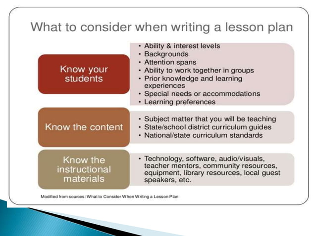UNIT 2 LESSON PLANING 8601 Allama Iqbal Open University.pptx