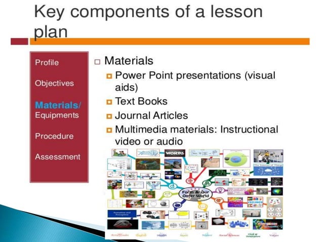 UNIT 2 LESSON PLANING 8601 Allama Iqbal Open University.pptx