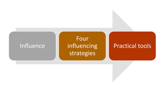 Enhancing Your Personal Influence | PPT