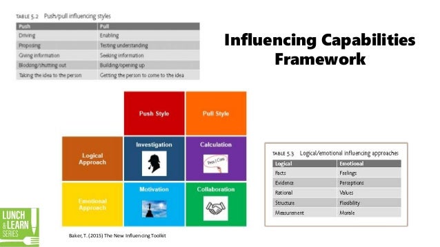 Enhancing Your Personal Influence
