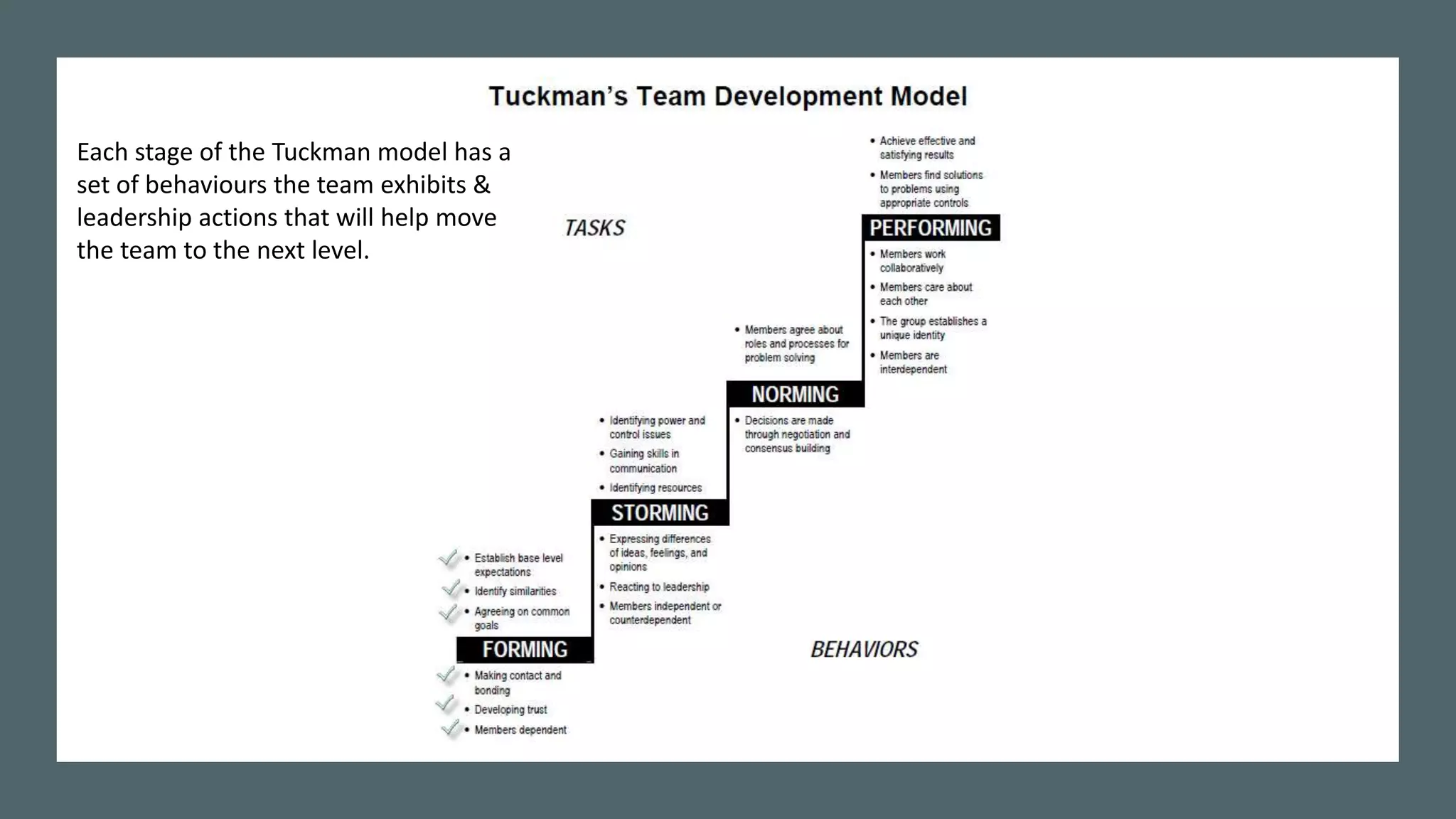 The Four Stages of Team Development | PPTX
