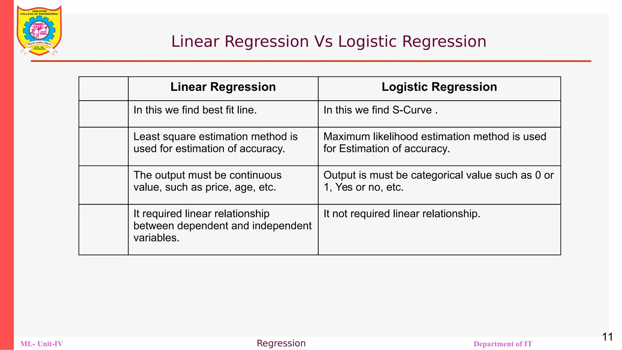 Unit2_Logistic regression_machine learning.pdf