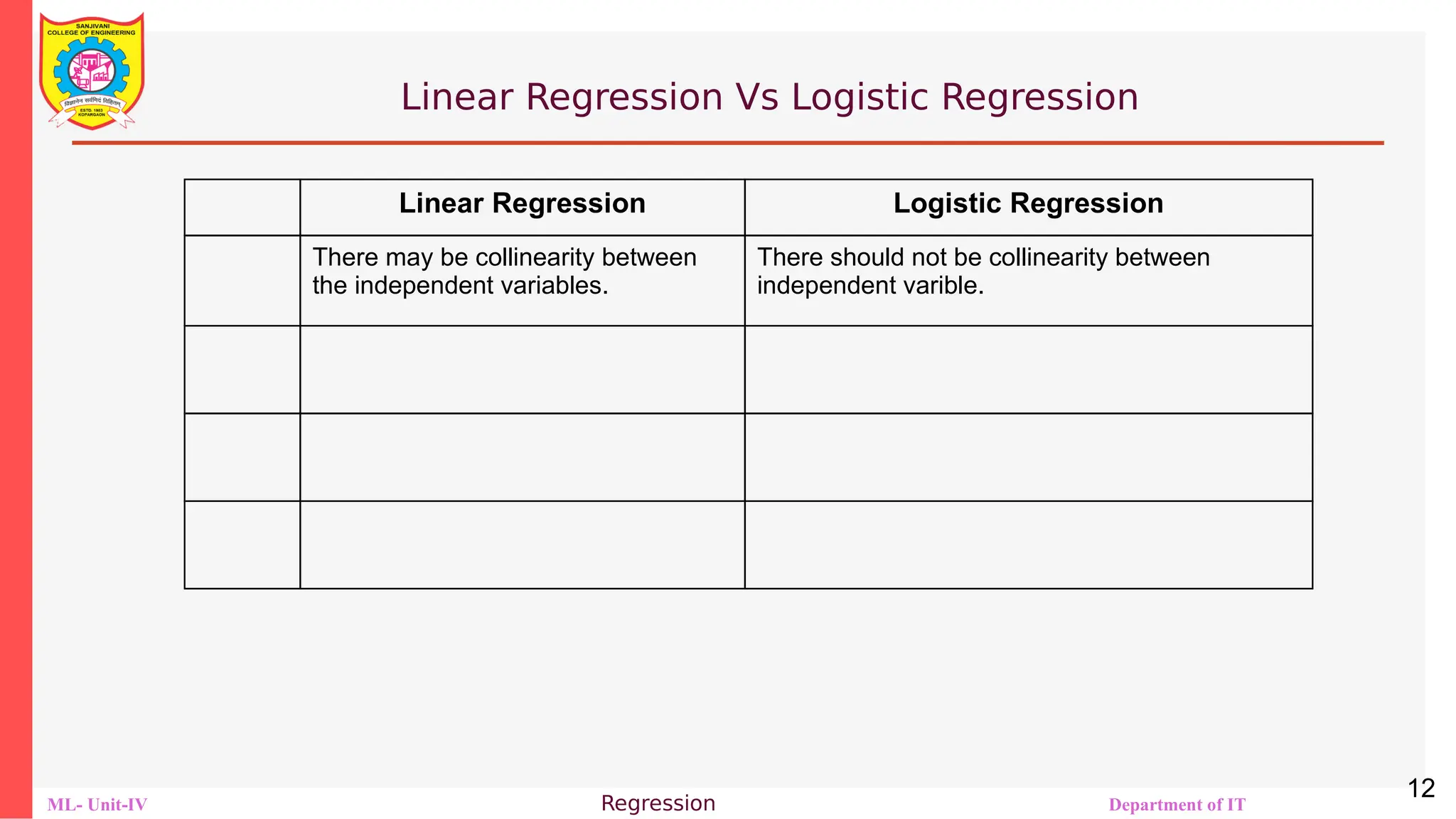 Unit2_Logistic regression_machine learning.pdf