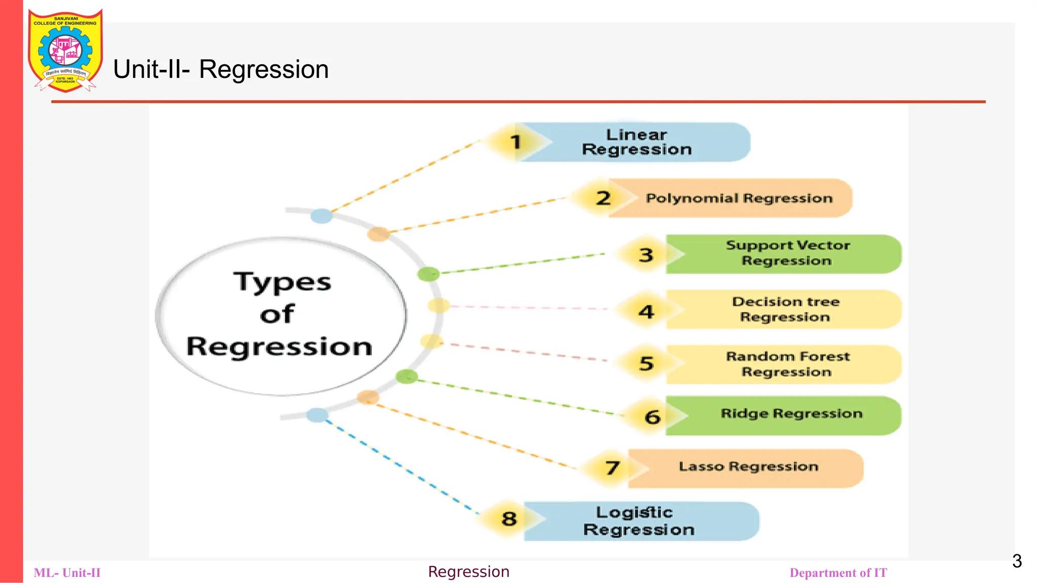 Unit2_Logistic regression_machine learning.pdf