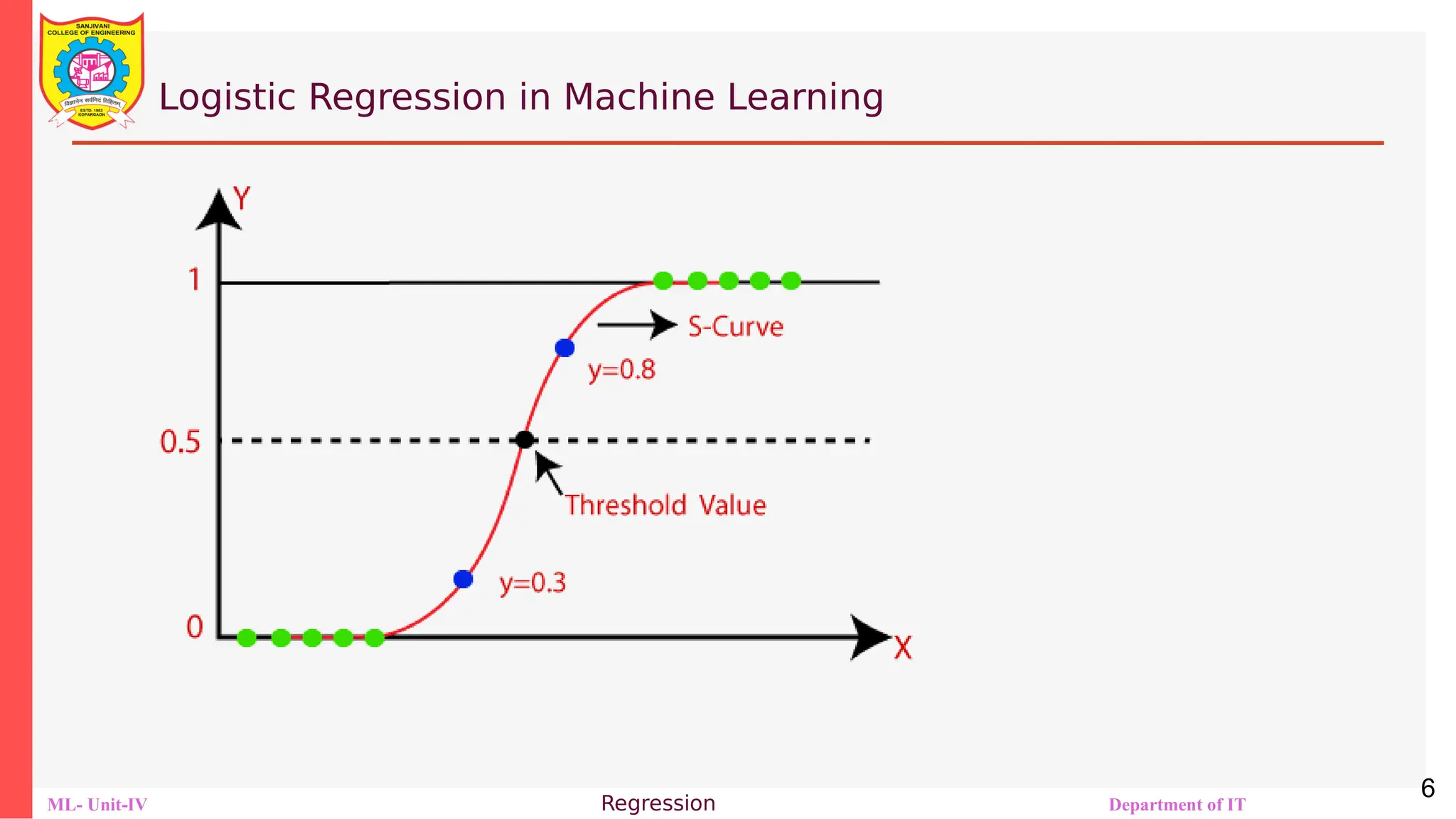 Unit2_Logistic regression_machine learning.pdf