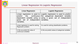 Unit2_Logistic regression_machine learning.pdf