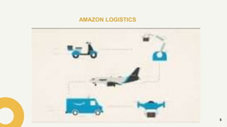 UNIT 2 LOGISTICS AND SUPPLY CHAIN MANAGEMENT.pptx