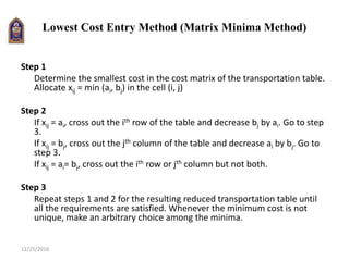 Unit 2 lpp tp | PPTX | Technology & Computing