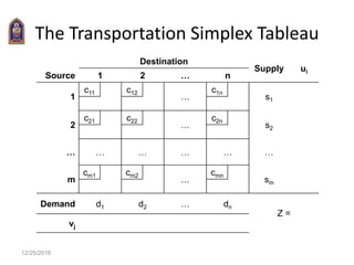 Unit 2 lpp tp | PPTX | Technology & Computing