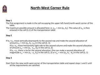 Unit 2 lpp tp | PPTX | Technology & Computing