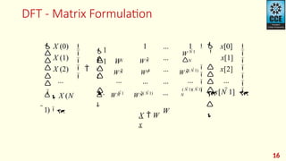 Comprehensive Guide to Discrete Fourier Transform and FFT in Digital ...