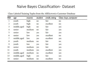 Unit 2 Machine Learning it's most important topic of basic | PPTX