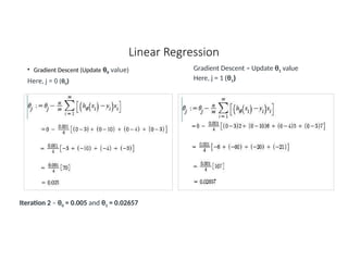 Unit 2 Machine Learning it's most important topic of basic | PPTX