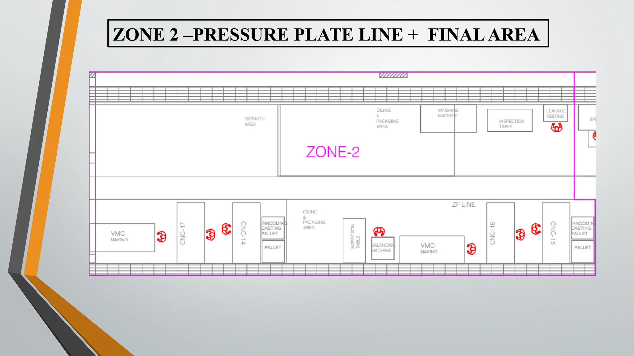 Unit 2 Machine shop 5S implement Zones.pptx