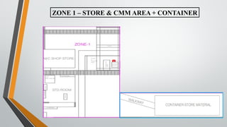 Unit 2 Machine shop 5S implement Zones.pptx