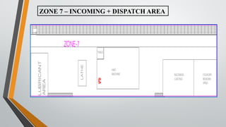 Unit 2 Machine shop 5S implement Zones.pptx