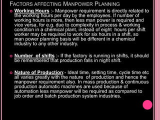 unit 2 Manpower planning.pptx