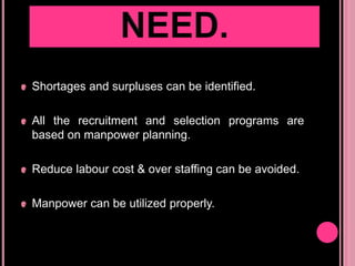 unit 2 Manpower planning.pptx
