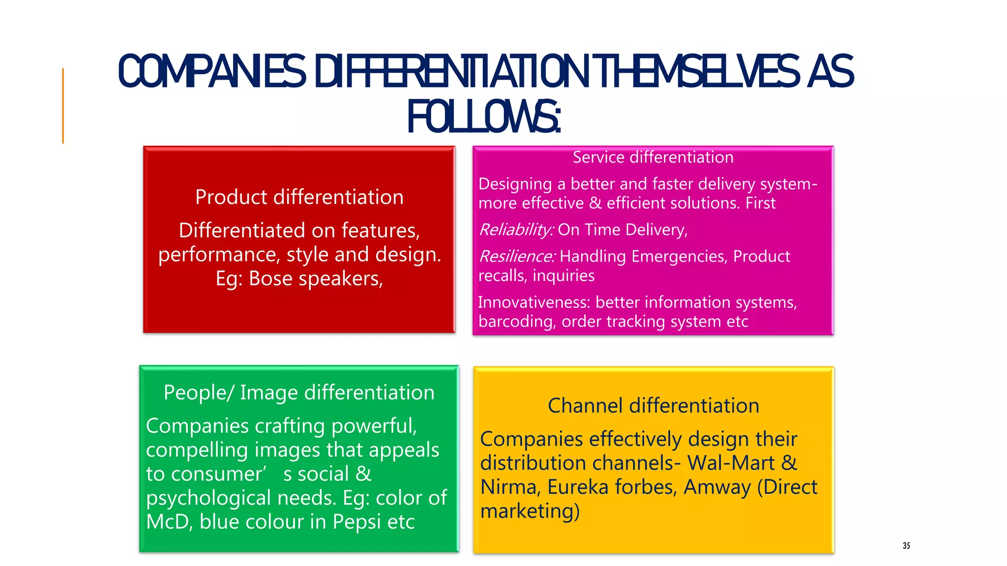 Unit 2 Market Segmentation Targeting Differentiation And Positioningpdf Business Business