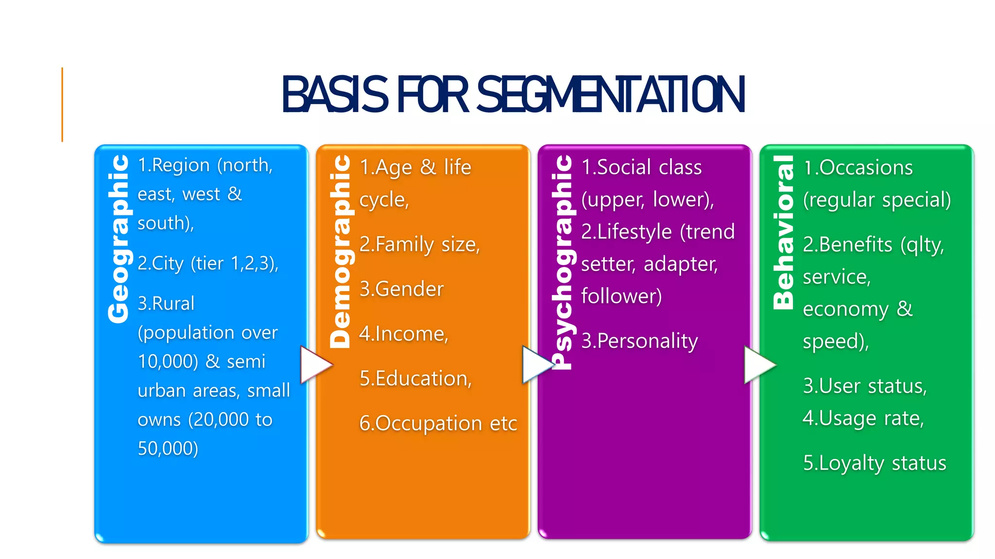 Unit 2 Market Segmentation Targeting Differentiation And Positioningpdf Business Business