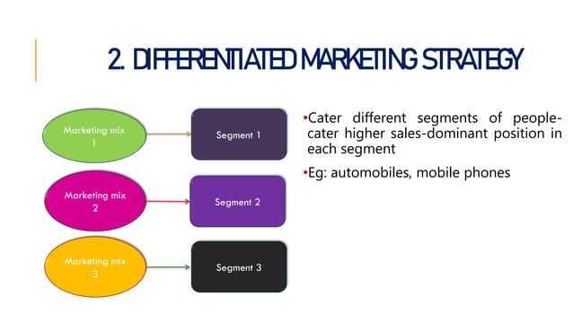Unit 2 Market Segmentation Targeting Differentiation And Positioning Pdf Business Business