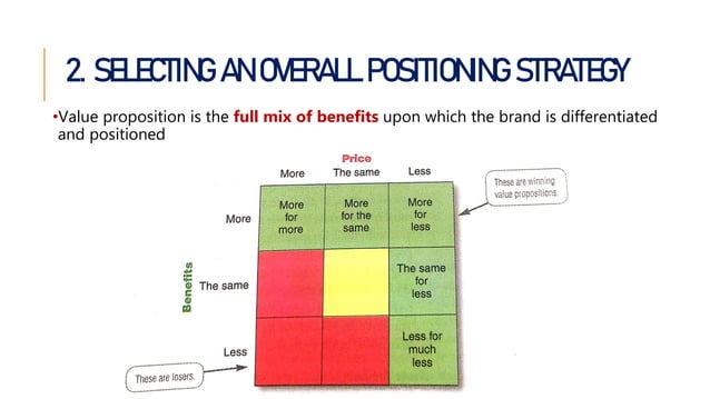 Unit 2 Market Segmentation, Targeting, Differentiation & Positioning ...
