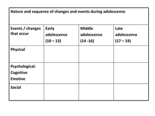 Unit 2 meaning of adolescence and its implications for public health | PPT