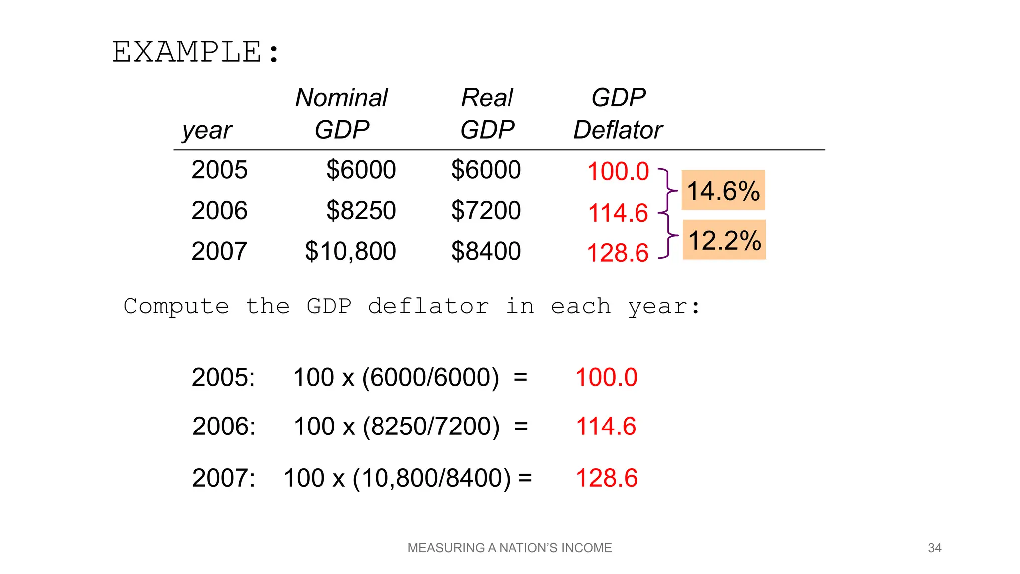 Unit 2 Macro Measuring a Nations Income.pptx | Economy | Business and Finance