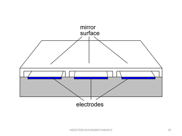 UNIT 2 mems.pptxOverview_of_MEMS_and_NEMSOverview_of_MEMS_and_NEMS | PPT