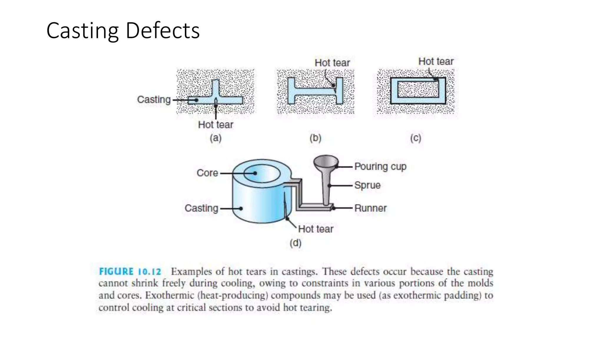 Unit 2 Metal Casting.pptx