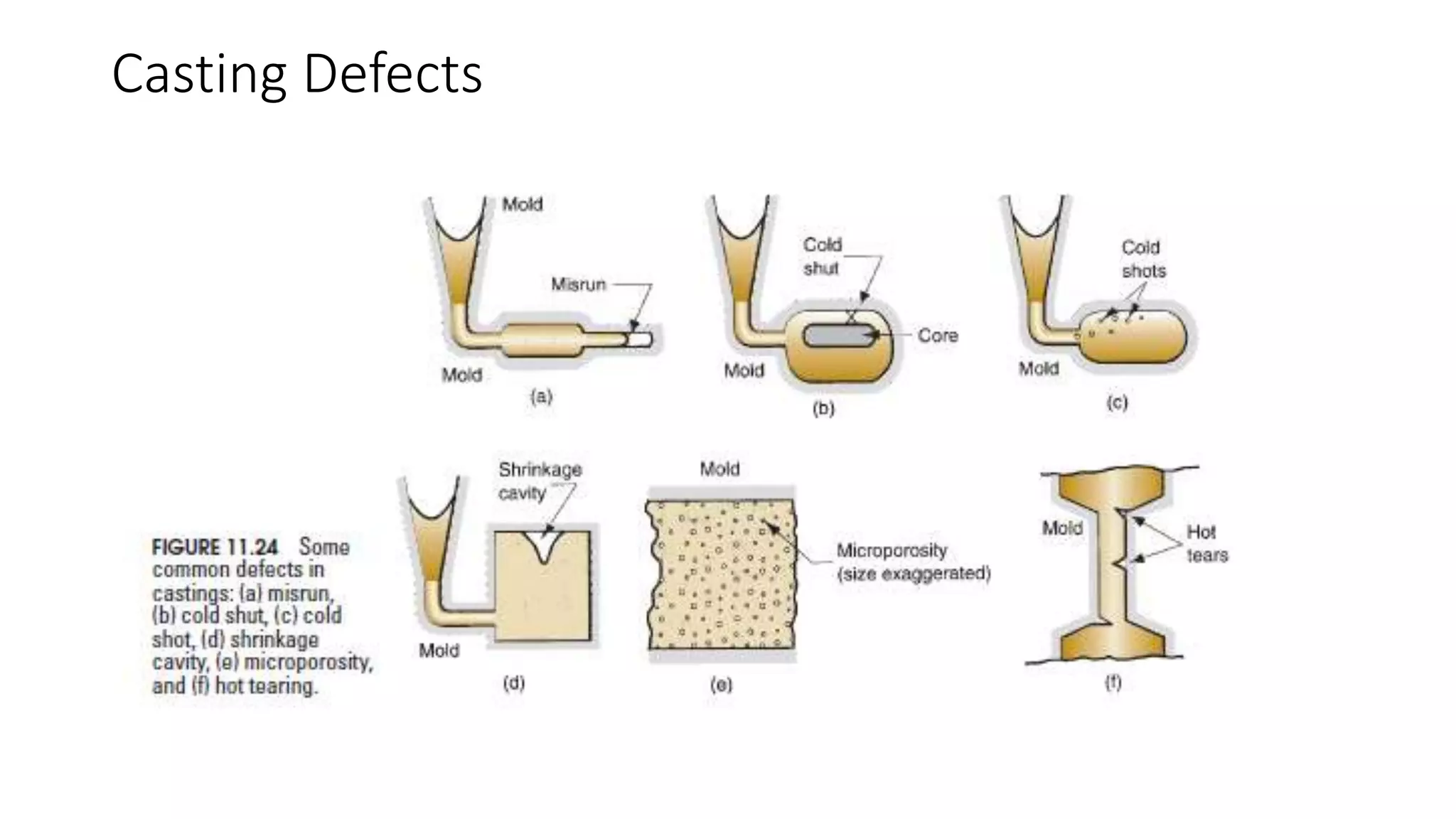 Unit 2 Metal Casting.pptx