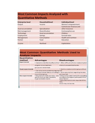 the target market and impact analysis | PDF