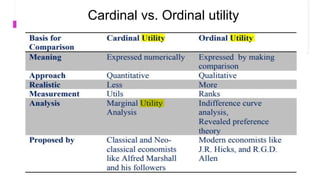 Law of Demand | PPTX