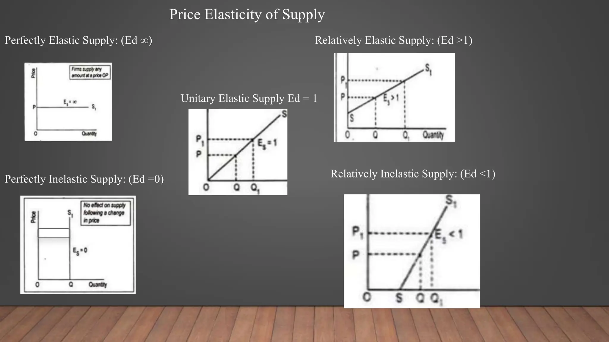 Micro Economics Demand and Supply Analysis | PPTX