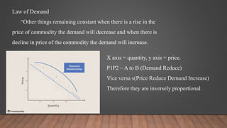 Micro Economics Demand and Supply Analysis | PPTX