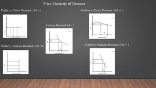 Micro Economics Demand and Supply Analysis | PPTX