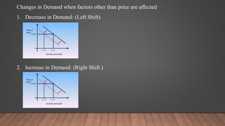 Micro Economics Demand and Supply Analysis | PPTX