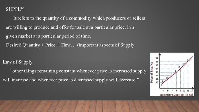 Micro Economics Demand and Supply Analysis | PPTX