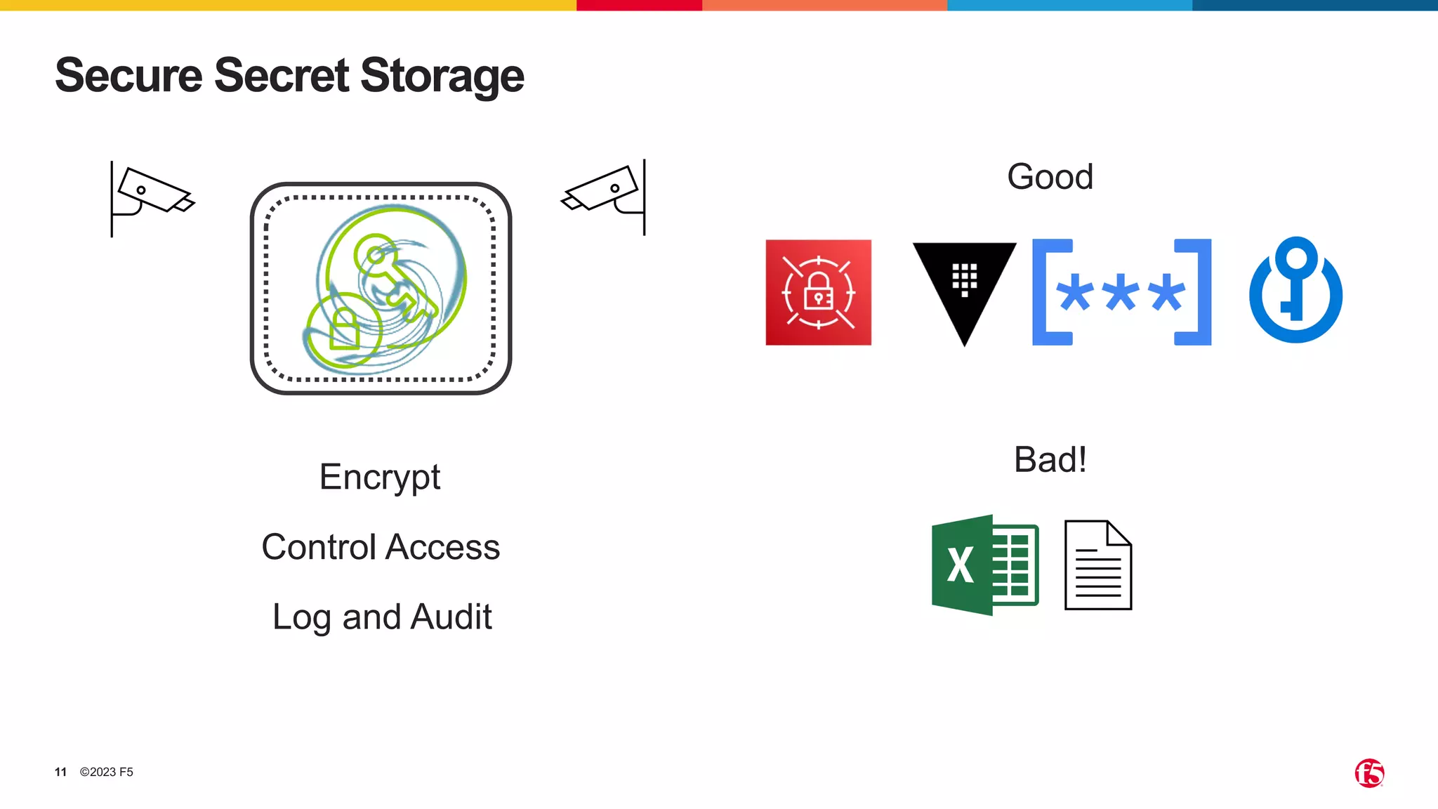 Unit 2: Microservices Secrets Management 101 | PDF
