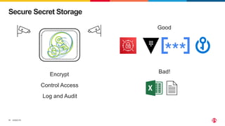 Unit 2: Microservices Secrets Management 101 | PDF