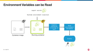 Unit 2: Microservices Secrets Management 101 | PDF