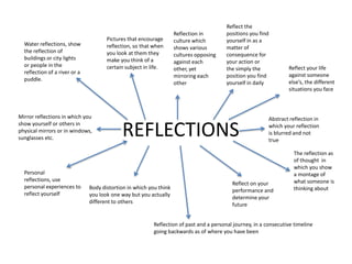 Unit 2 mindmaps | PPTX