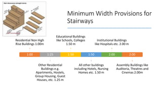 Unit 2 Min Space Requirements .pdf